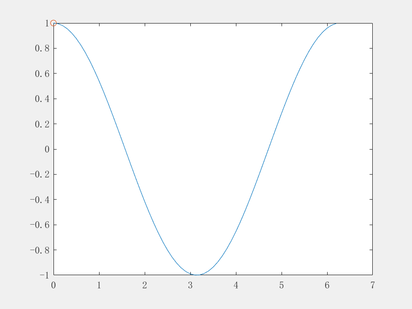 Matlab动态图动态点绘制以及保存_matlab保存动态图-CSDN博客