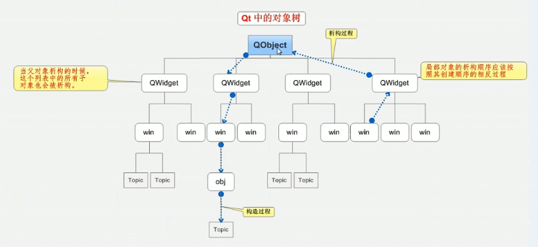 QT入门笔记_sbar = statusbar();-CSDN博客