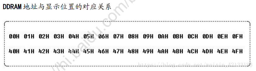 LCD1602液晶的使用_ddram和cgram-CSDN博客