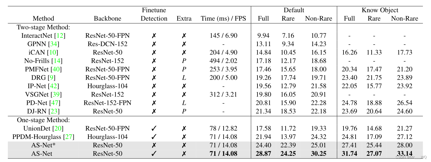 Reformulating HOI Detection as Adaptive Set Prediction-CSDN博客