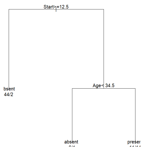 R语言实现决策回归树的包rpart_r语言rpart函数-CSDN博客