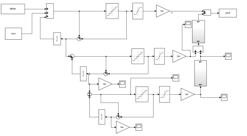 MASH结构相噪分析的simulink仿真_mash2-1 matlab-CSDN博客