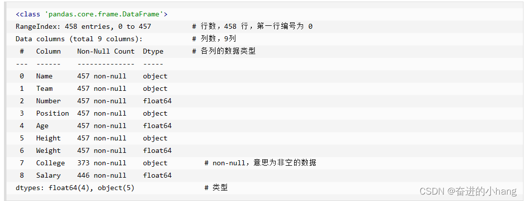 Pandas—Pandas series、Pandas DataFrame、Pandas CSV 文件、Pandas JSON、Pandas 数据清洗（Pandas 清洗空值、清洗重复数据 ...