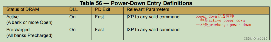 DDR4 Spec 第四章 4.28-4.31_ddr4 cke-CSDN博客