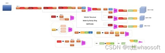 YOLOv1~7之Backbone_yolo中backbone 的作用-CSDN博客