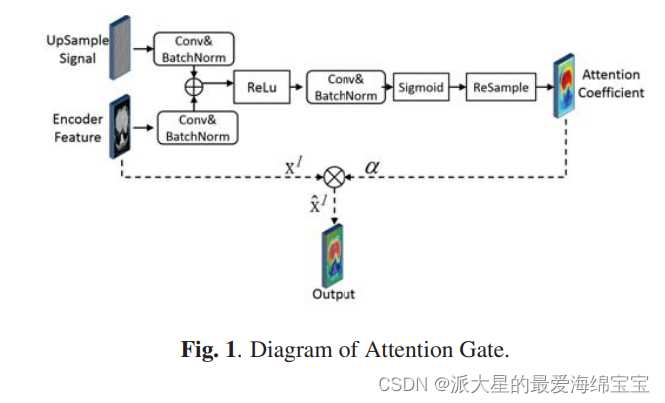 9.论文学习Attention Unet++: A Nested Attention-Aware U-Net for Liver CT Image Segmentation_unet++的激活 ...