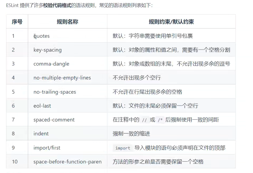 ESLint介绍 ----安装配置_eslint指定eslint软件包的路径-CSDN博客