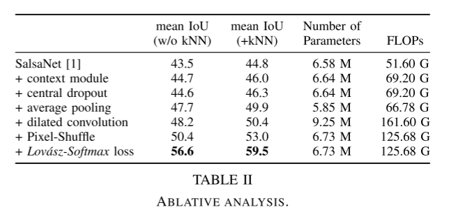 论文阅读：SalsaNext: Fast, Uncertainty-aware Semantic Segmentationof LiDAR Point Clouds for ...