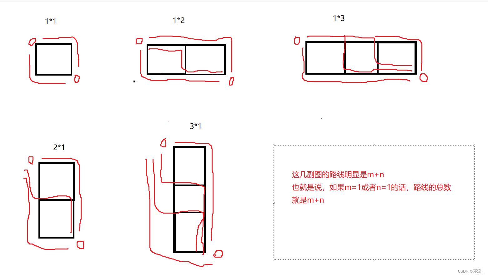【day9】每日编程:求路径总数and另类加法路径总数简化版b编程题 Csdn博客 4964