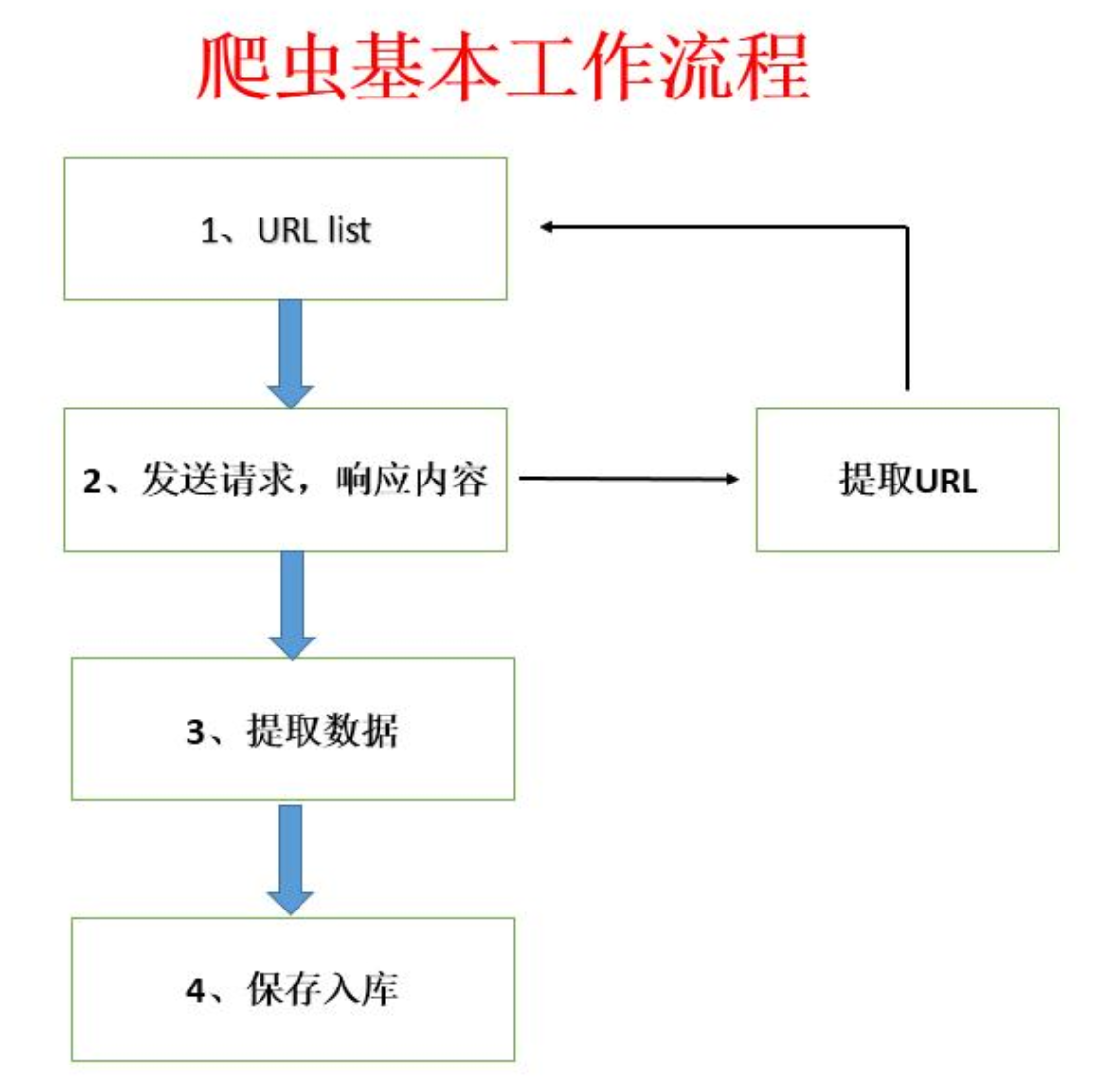 【爬虫】web基础——响应头、请求头、and、状态码（内含相关资源链接）antispider2 响应状态码 响应头 请求头 Csdn博客 