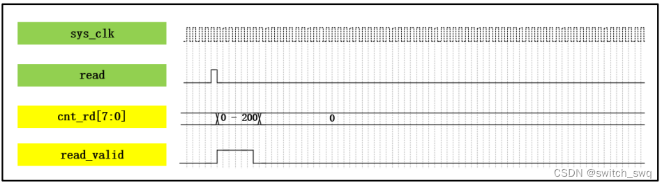 基础设计三（RS232、I2C）——FPGA学习笔记＜4＞_fpga i2c中继器-CSDN博客