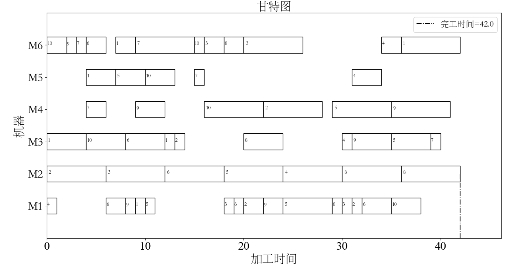 车间调度-灰狼算法的应用:以算例MK01为例_车间数据集-CSDN博客