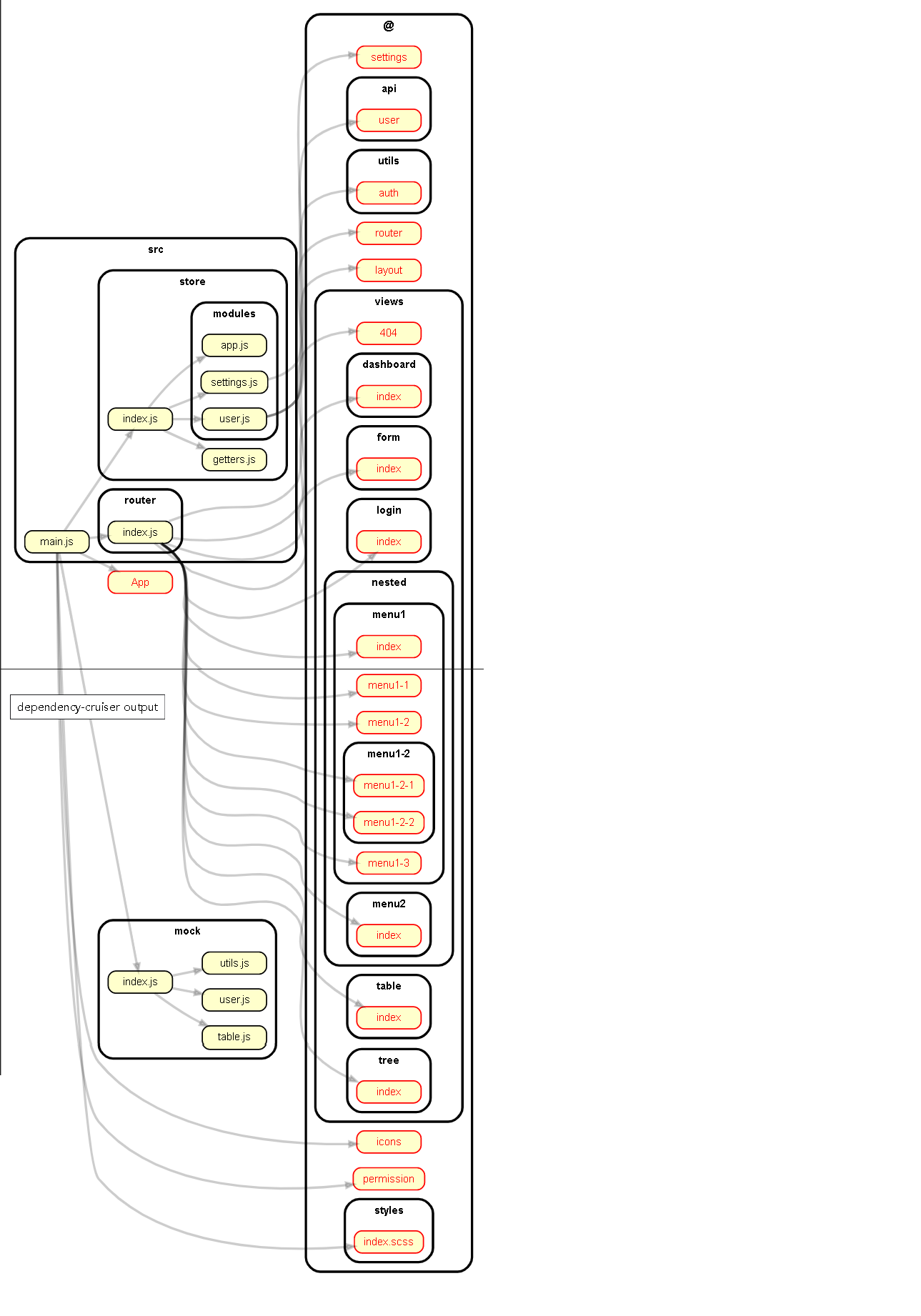 前端-常见Vue后台框架源码血缘关系图_数据血缘关系图 前端如何展示-CSDN博客