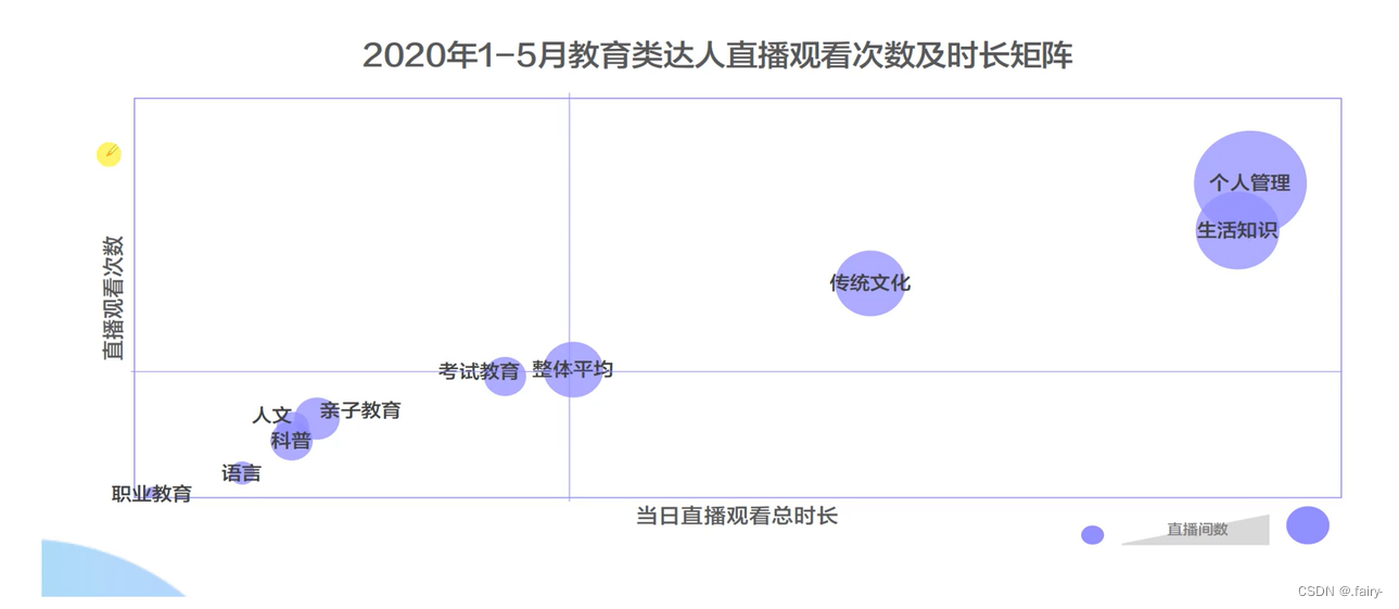 【数据分析】——数据分析的方法和模型(上 方法)对比分析和排名分析的区别 Csdn博客