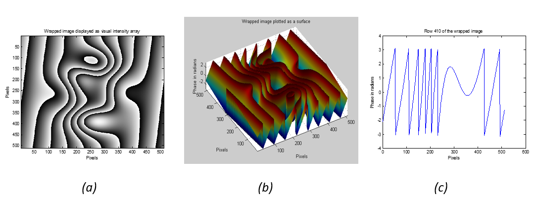 二维相位解包裹存在的问题（2D Phase-unwrapping）_2d-srncp相位解包裹(matlab和c代码)-CSDN博客