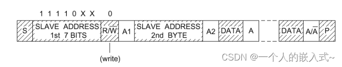 一文看懂I2C协议_i2c scl-CSDN博客