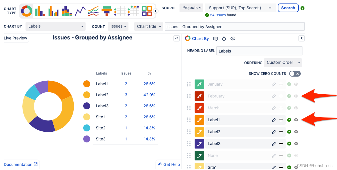 如何用Jira等工具的运行数据指导项目管理（二）具体经验技巧篇_jira里面created vs resolved chart的作用-CSDN博客