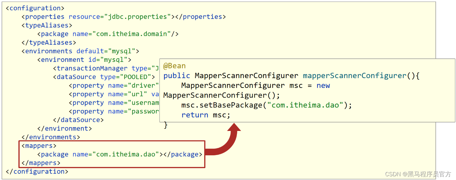 Spring：完成Spring与Mybatis及Junit的整合开发_黑马spring+mybatis+druid+junit-CSDN博客