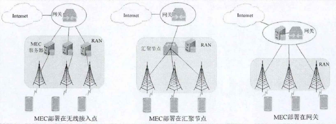 资源受限的移动边缘计算系统中计算卸载问题研究-CSDN博客
