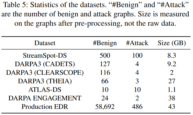 [论文分享] PROGRAPHER: An Anomaly Detection System based on Provenance Graph Embedding_prov-gem ...