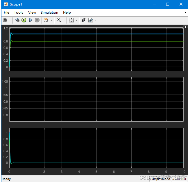 m基于simulink的PID控制器,模糊PID控制器以及MPC控制器性能对比仿真_mpc控制与pid比较-CSDN博客