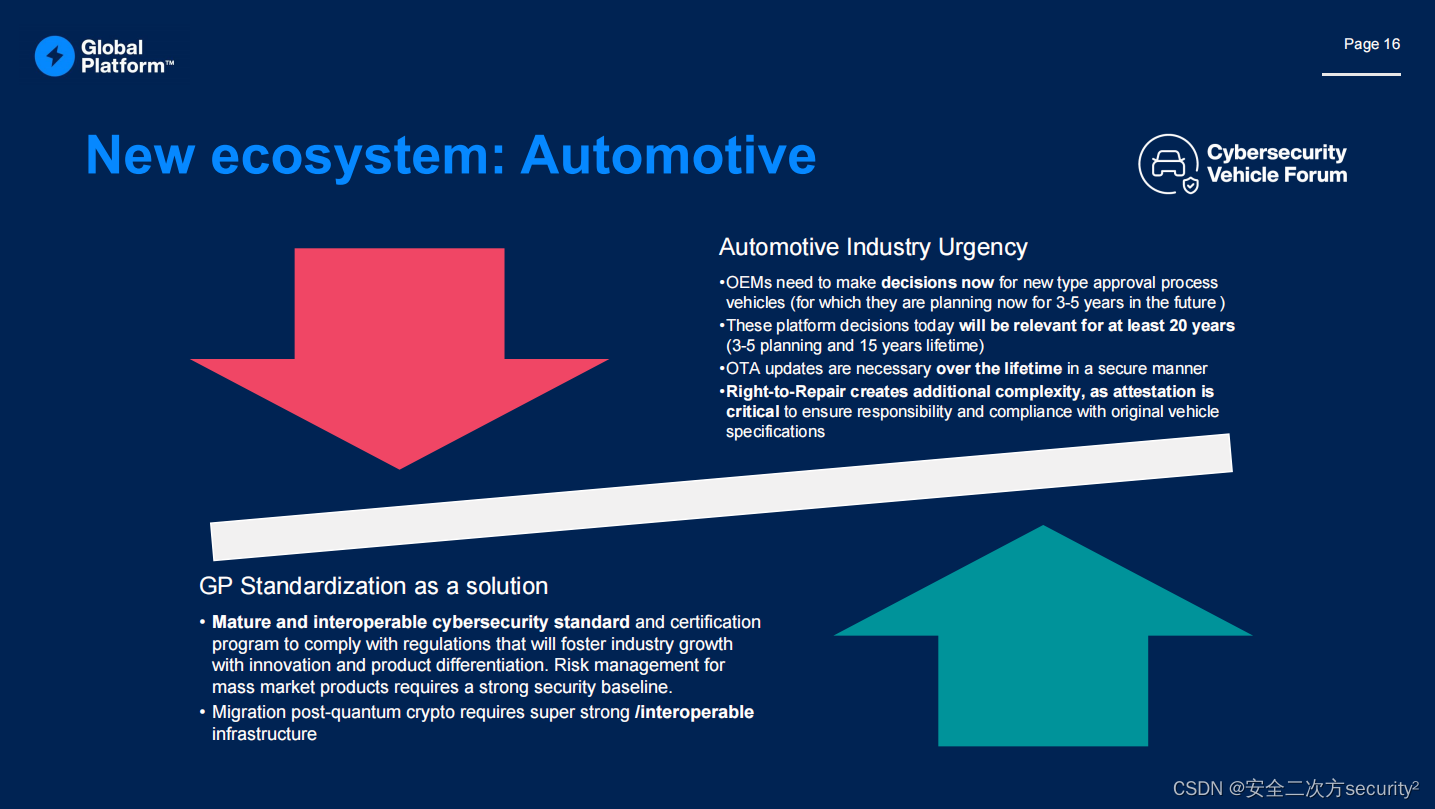Introducing GlobalPlatform（一篇了解GP）-CSDN博客