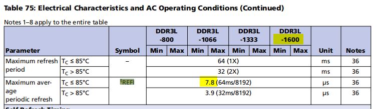 Vivado 蜂鸟 e203 MCU200T/DDR200T 添加MIG IP DDR3控制器 RISC-V_外挂ddr3控制-CSDN博客