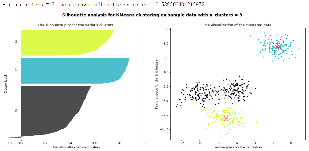 sklearn专题六：聚类算法K-Means_from sklearn.cluster import kmeans-CSDN博客