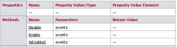 CANoe 交互接口介绍系列 ———— MeasurementSetup 接口_canoe measurement setup-CSDN博客