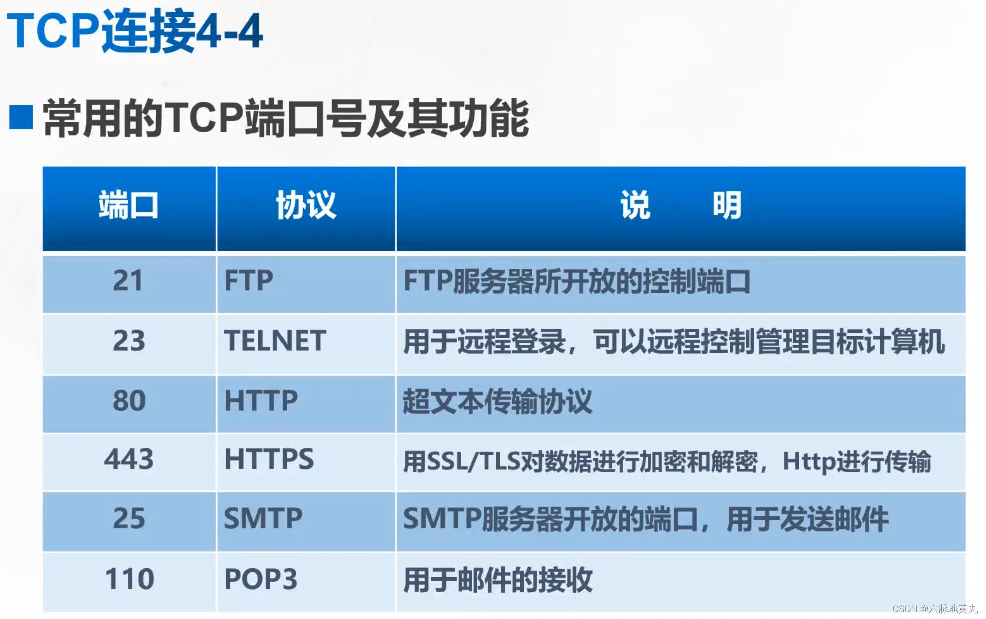 传输层协议详解（tcp连接过程和断开过程的三次握手和四次挥手）请绘制出tcp三次握手建立连接和四次挥手断开连接的过程 Csdn博客