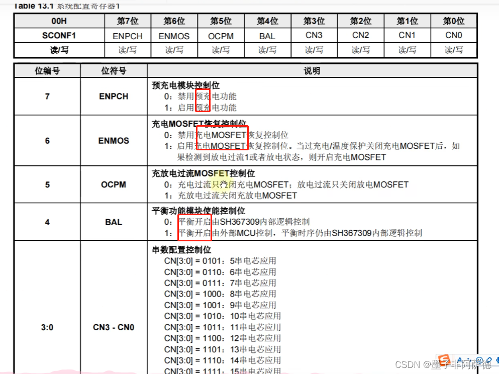 SH367309_sh367309读写程序-CSDN博客