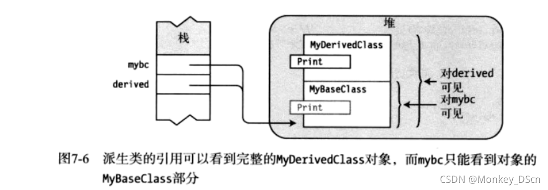 C图解教程 第七章——类和继承类的可访问性 不影响类成员的可访问性 Csdn博客