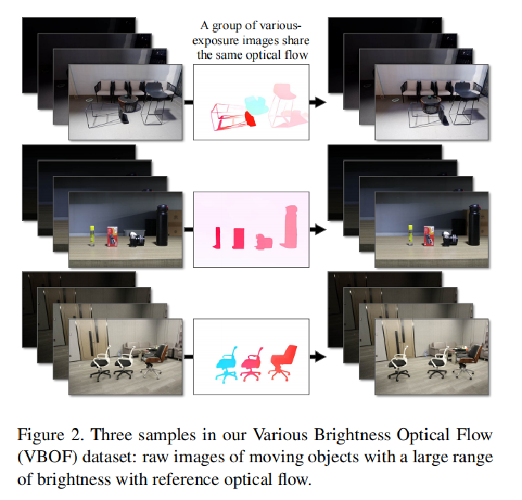 《Optical Flow in the Dark》光流-CSDN博客