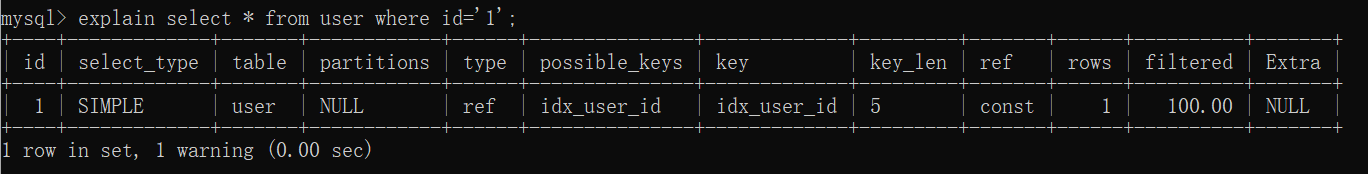 Mysql执行计划(explain)及索引使用原则mysql Explain Ref 和index Csdn博客