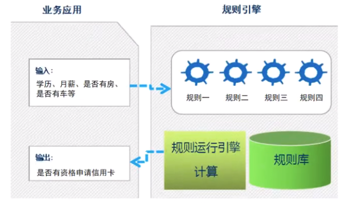 黑马Drools学习笔记（一）——Drools规则引擎示例概述以及SpringBoot整合示例_drools springboot 实际案例-CSDN博客