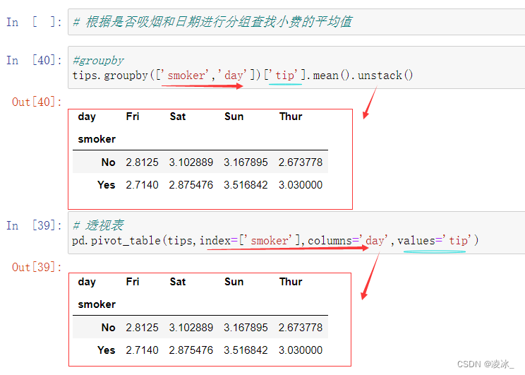 Pandas 透视表操作（四）index代表数据透视表的行 Csdn博客 
