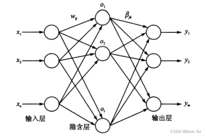 粒子群优化算法优化ELM的预测实战_pso elm-CSDN博客