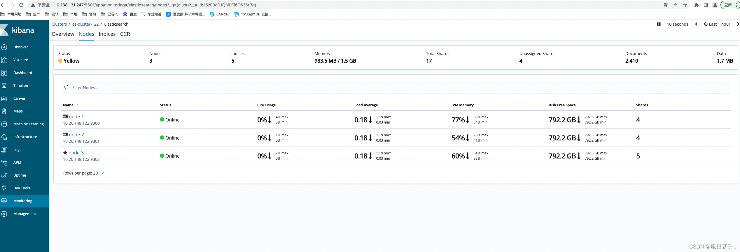 Elasticsearch单机多节点集群搭建 Elasticsearch 单机多节点 Csdn博客