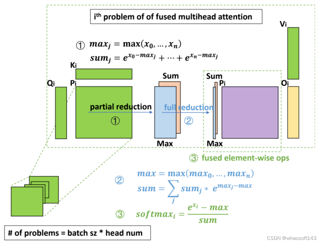 ByteTransformer_gemmgrouped a b c-CSDN博客