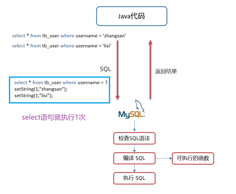 【JavaWeb】JDBC_javaweb jdbc-CSDN博客