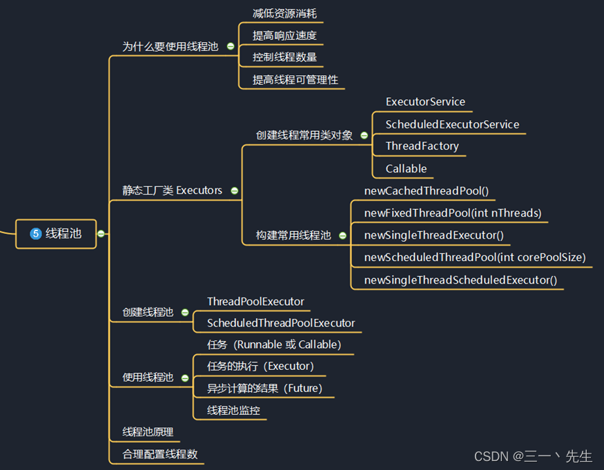 Java多线程 并发编程学习笔记 Csdn博客