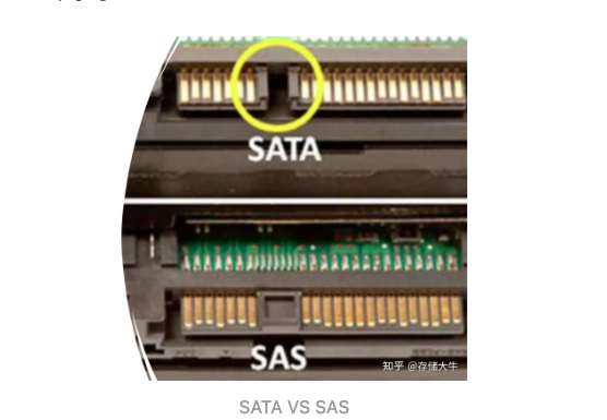硬盘U.2 M.2 SATA SAS区别_u2接口兼容sata吗-CSDN博客