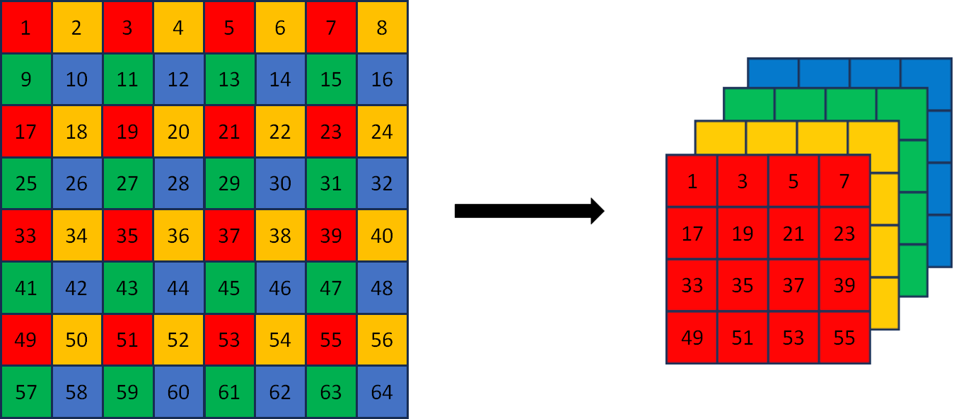 【yolov2模型】-CSDN博客