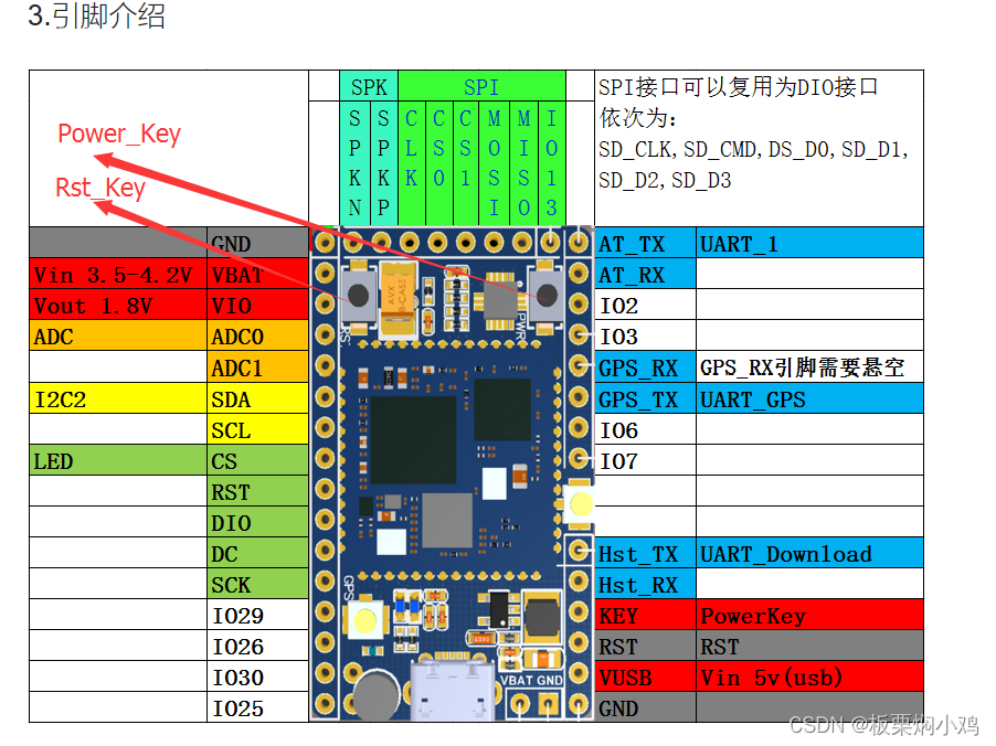 STM32--A9G--获取GPS经纬度WGS84转BD08坐标_a9g开发板-CSDN博客