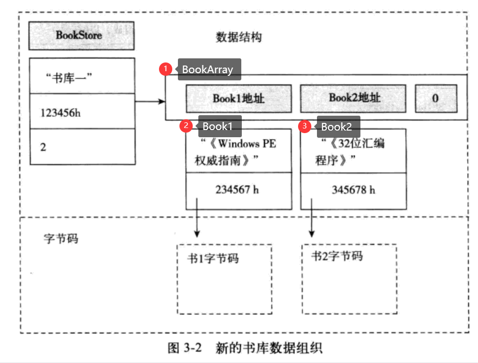 [读书][笔记]WINDOWS PE权威指南《三》PE的原理和基础 之 第三章 PE文件头_pe 讲解-CSDN博客