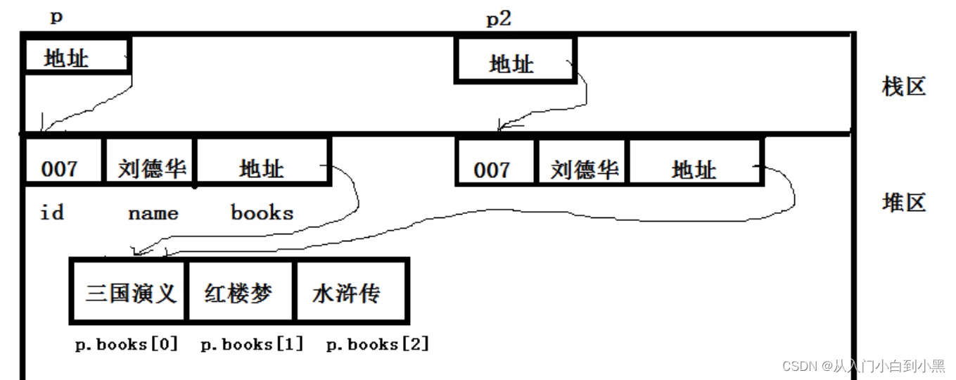 Java设计模式 创建型模式 原型模式controller用原型模式的意义在哪里 Csdn博客