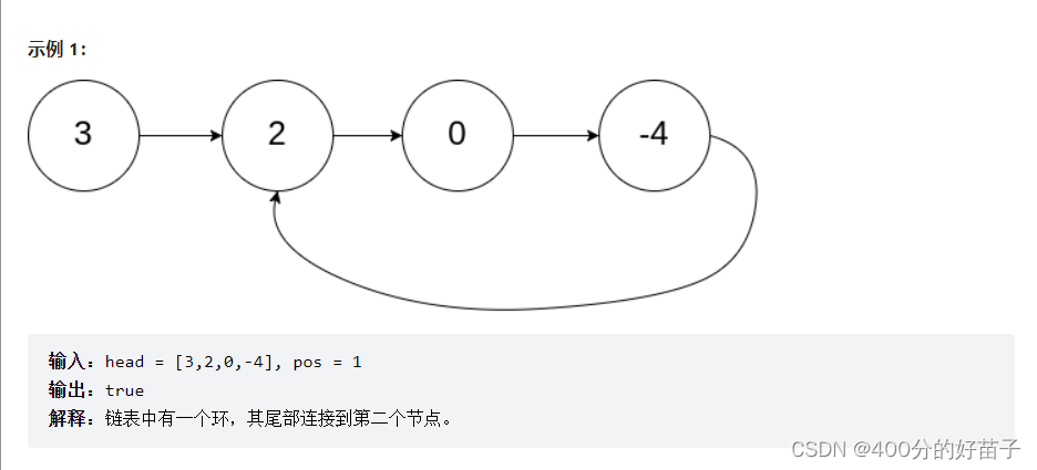 Leetcode环形链表(简单) Csdn博客