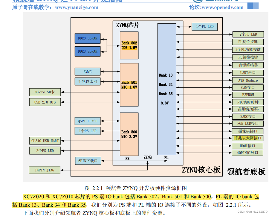 ZYNQ进阶之PS-PL项目-CSDN博客