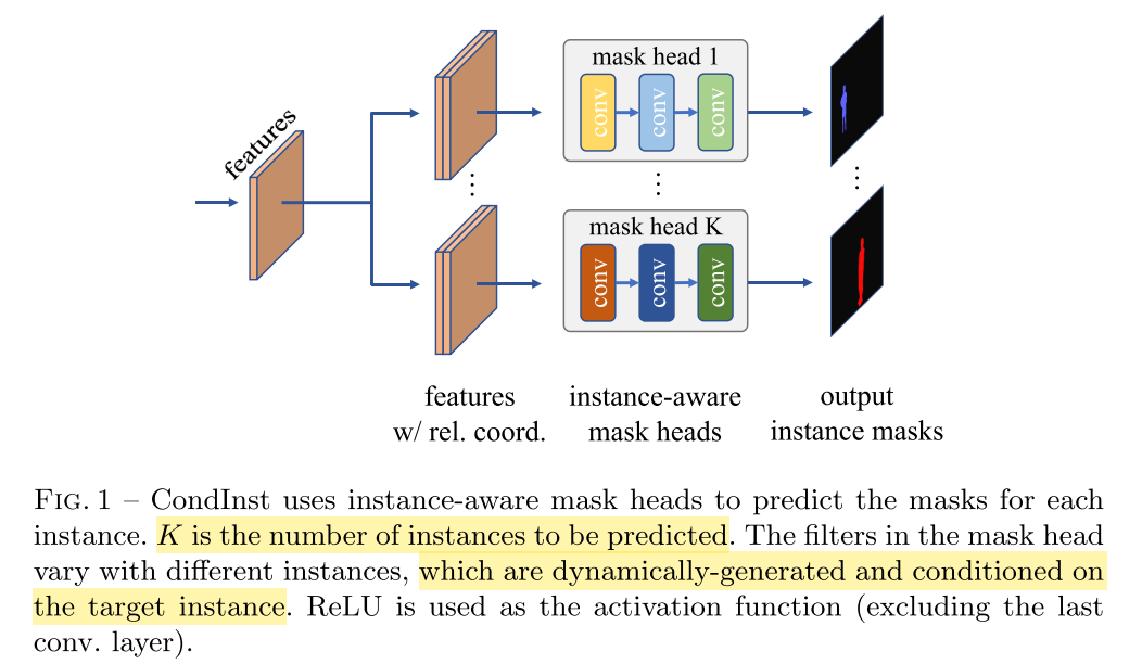 BoxInst论文解读-通过box生成Mask-CSDN博客