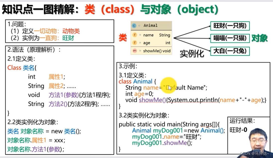 Java课程体系笔记——刘经纬老师刘经纬课程 Csdn博客